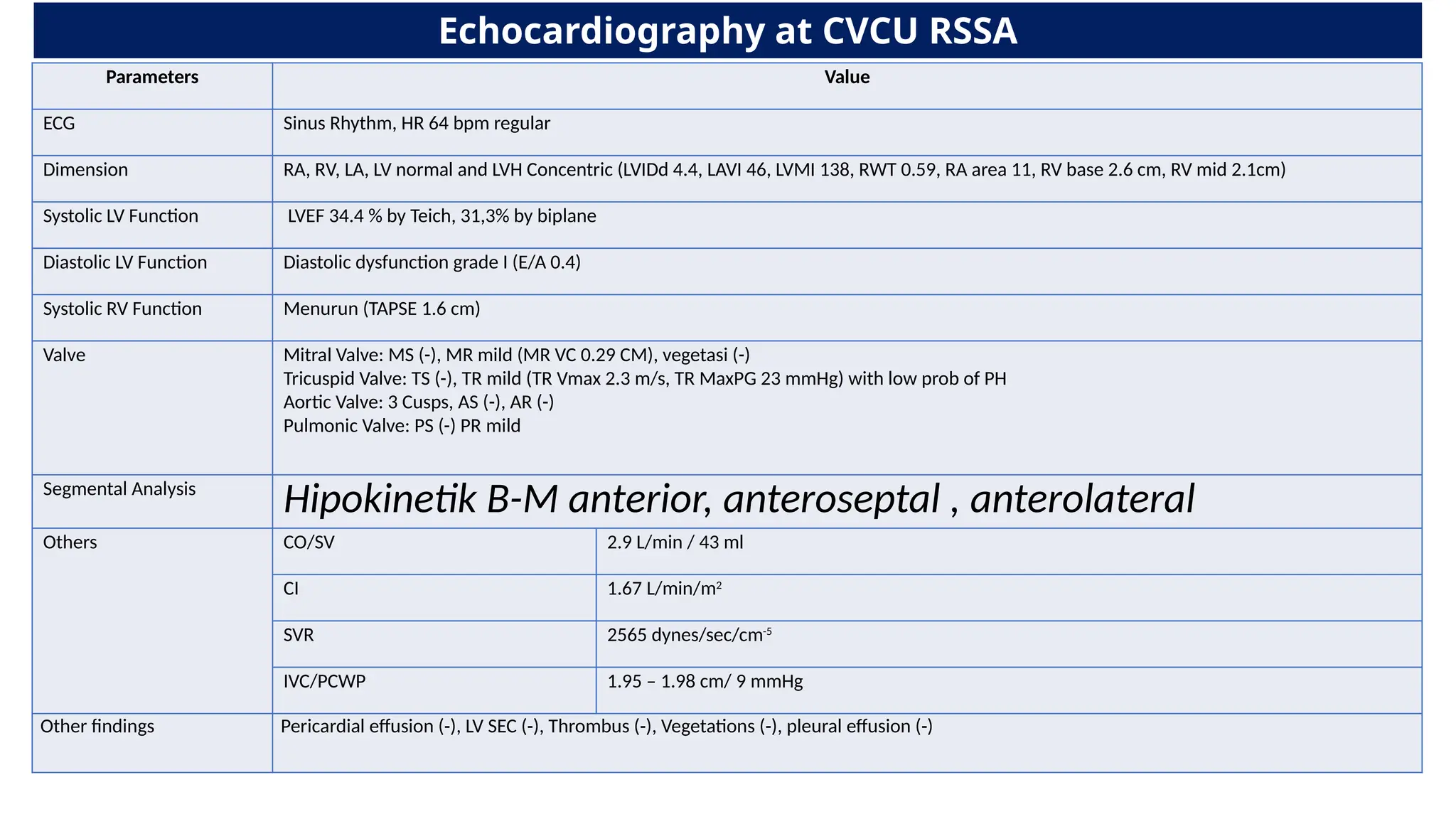 Echocardiography SP heart failure new.pptx