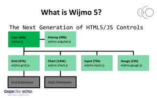 Wijmo 5 - GrapeCity Echo Tokyo | PPT