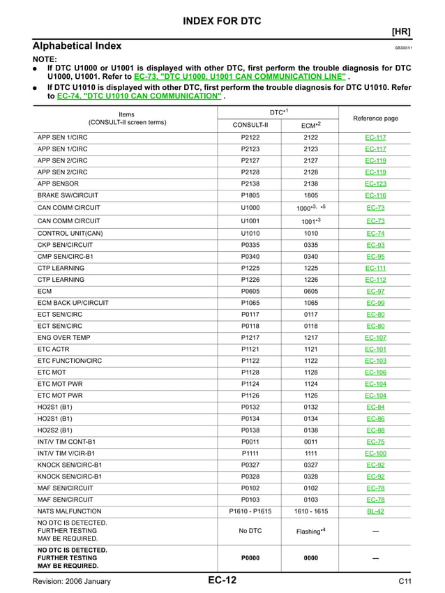 ec hr15 (1).pdf | Auto Type | Automotive