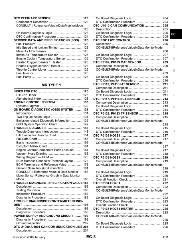ec hr15 (1).pdf | Auto Type | Automotive