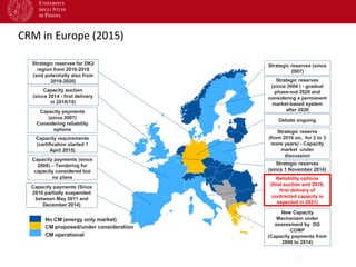Capacity Remuneration Mechanisms (CRMs) | PPT