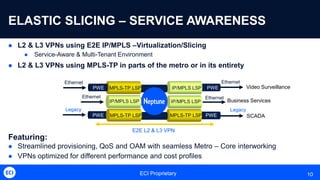 ECI Elastic MPLS for CI EUW2017 | PPTX | Computer Networking | Computing