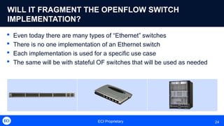 ECI OpenFlow 2.0 the Future of SDN | PPT