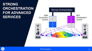ECI-Revolutionizing Services with Cloud Native