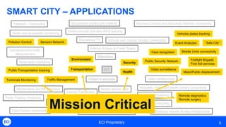 ECI Smart Cities Fundamentals EUW2017 | PPT
