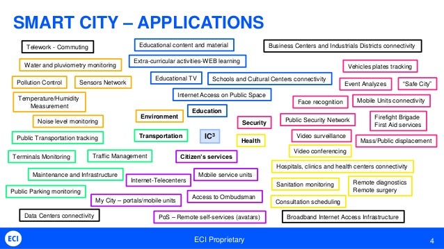 ECI Smart Cities Fundamentals EUW2017