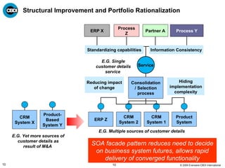 SOA and M&A | PPT