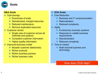 SOA and M&A | PPT