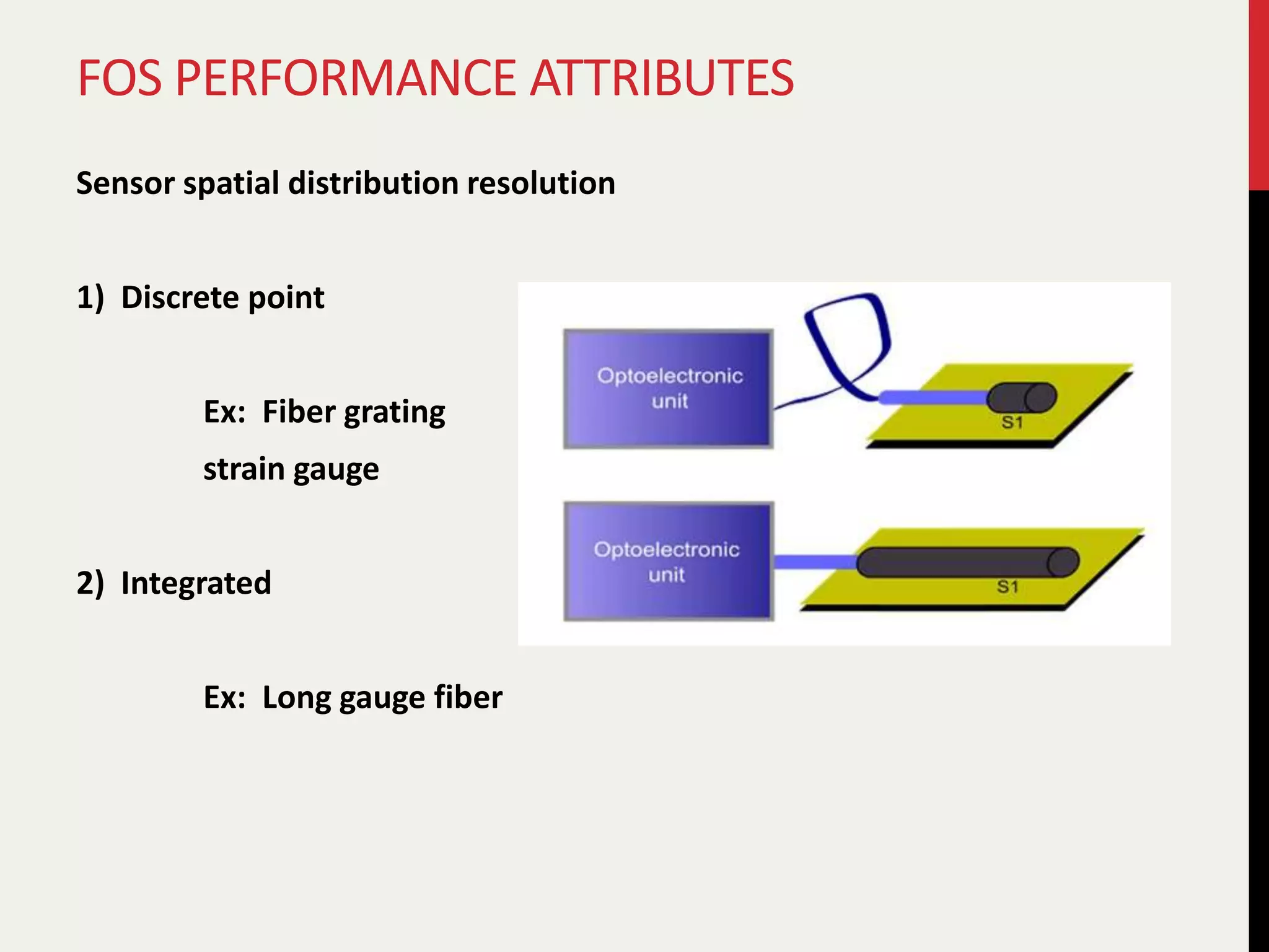 Fiber Optics Presentation | PPTX