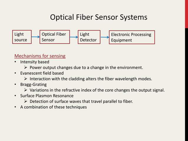 Fiber Optics Presentation | PPTX | Physics | Science