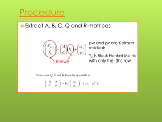 Subspace Identification | PPTX