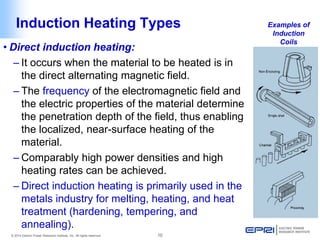 Induction Heating – Operation, Applications and Case Studies | PPT