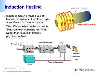 Induction Heating – Operation, Applications and Case Studies | PPT