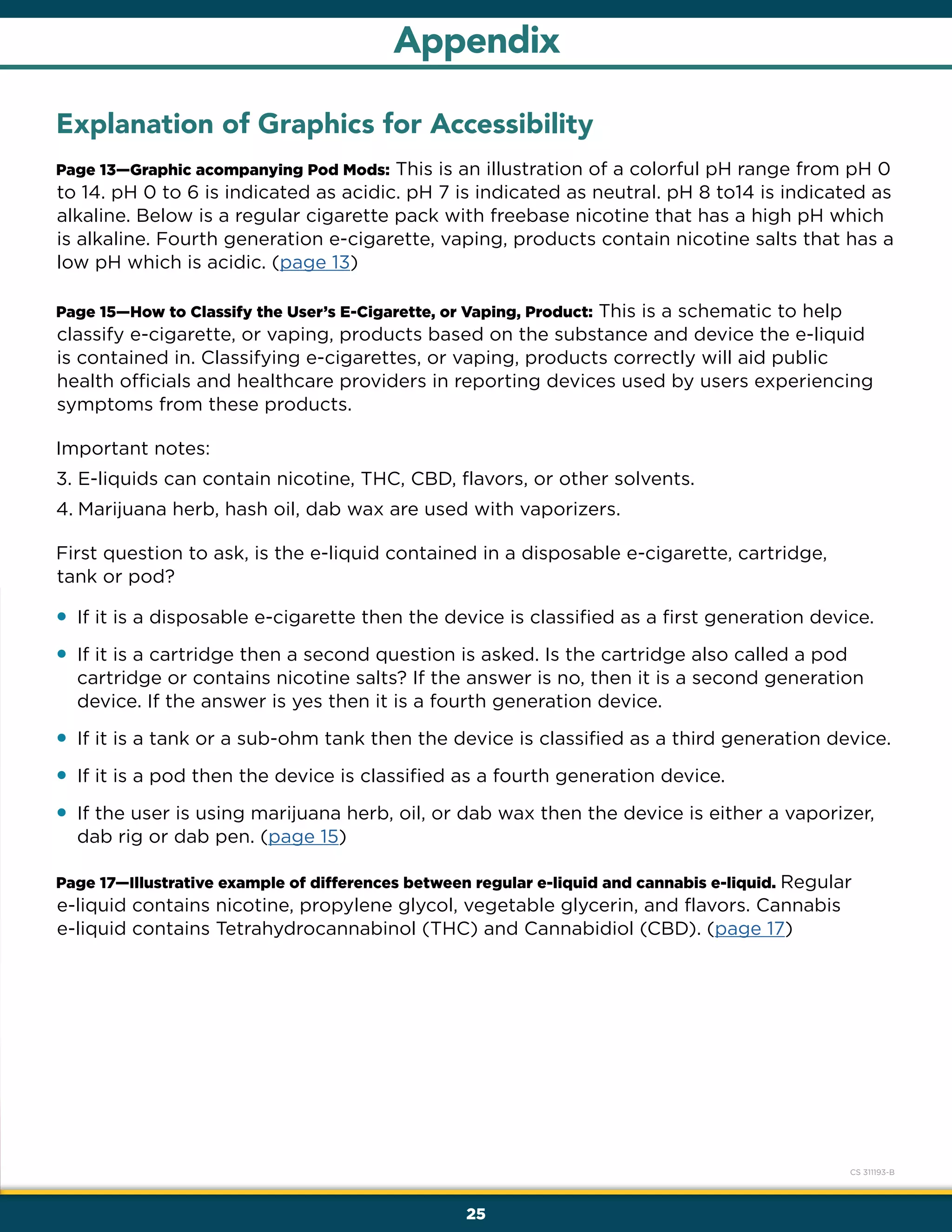 Ecigarette or vaping products visual dictionary | PDF