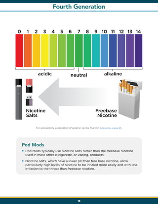 Ecigarette or vaping products visual dictionary | PDF