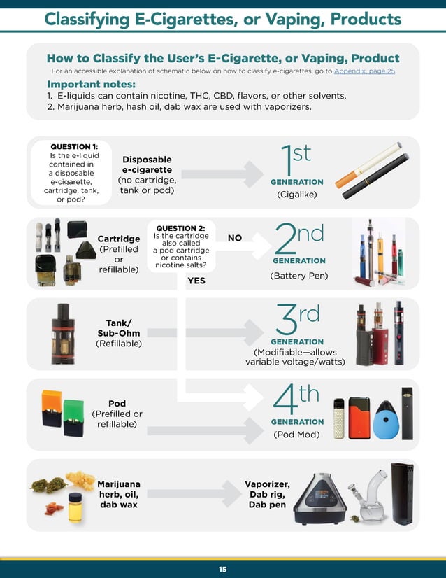 Ecigarette or vaping products visual dictionary | PDF