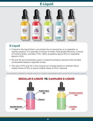 Ecigarette or vaping products visual dictionary | PDF