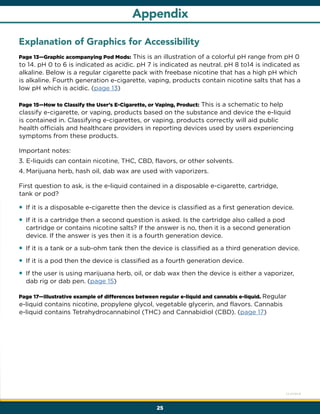 Ecigarette or vaping products visual dictionary | PDF