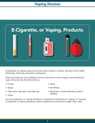 Ecigarette or vaping products visual dictionary | PDF