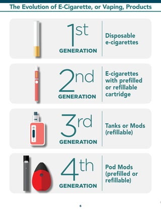 Ecigarette or vaping products visual dictionary | PDF