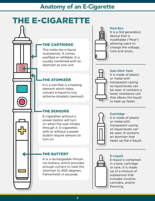 Ecigarette or vaping products visual dictionary | PDF