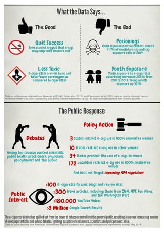 E-cigarettes in America | PDF