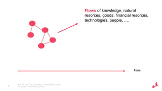 How to use the Economic Complexity Index to guide innovation plans | PDF