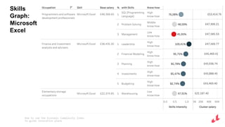 How to use the Economic Complexity Index to guide innovation plans | PDF