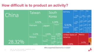 How to use the Economic Complexity Index to guide innovation plans | PDF