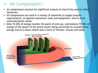 Energy Conservation in Compressed Air System. | PPTX