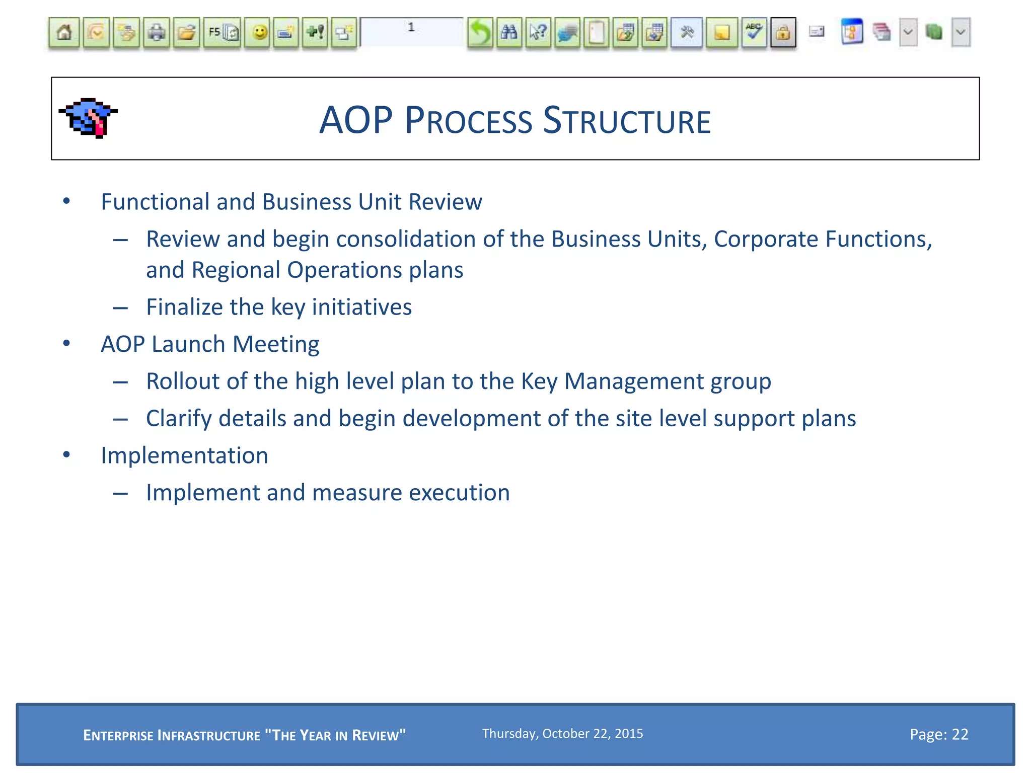 Annual Operations (AOP) and Long-Range (LRP) Planning Process | PPTX