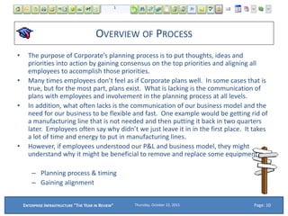 Annual Operations (AOP) and Long-Range (LRP) Planning Process | PPTX