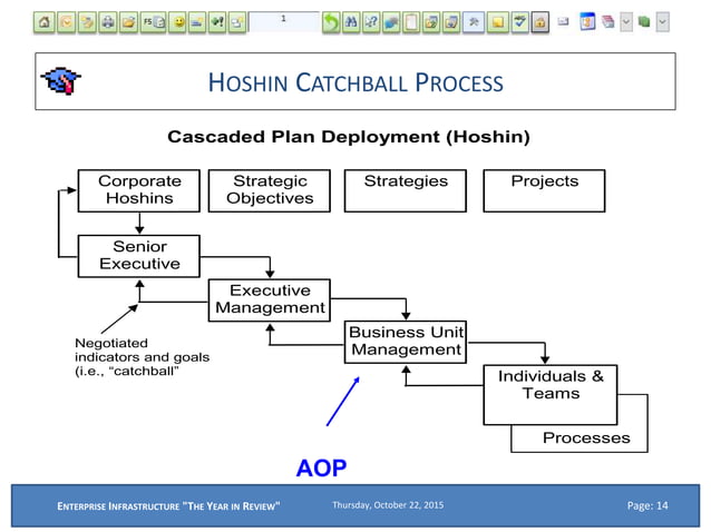Annual Operations (AOP) and Long-Range (LRP) Planning Process | PPTX