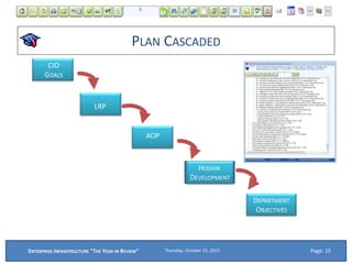 Annual Operations (AOP) and Long-Range (LRP) Planning Process | PPTX