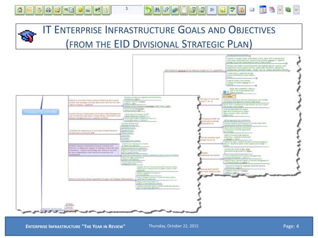 Annual Operations (AOP) and Long-Range (LRP) Planning Process | PPTX