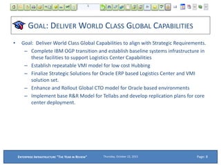 Annual Operations (AOP) and Long-Range (LRP) Planning Process | PPTX