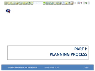 Annual Operations (AOP) and Long-Range (LRP) Planning Process | PPTX
