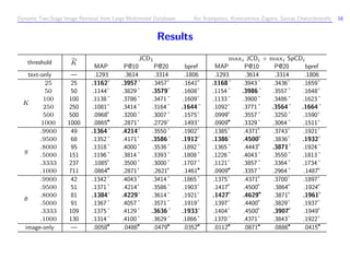 Dynamic Two-Stage Image Retrieval from Large Multimodal Databases | PPT