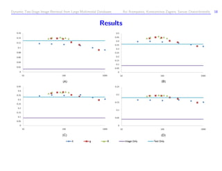 Dynamic Two-Stage Image Retrieval from Large Multimodal Databases | PPT