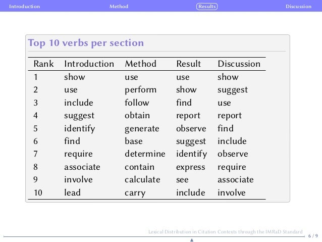 Lexical Distribution in Citation Contexts through the IMRaD Standard