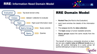 Search Quality Evaluation to Help Reproducibility: An Open-source Approach | PPT