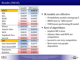 ECIR 2019 - Information Retrieval Models for Contact Recommendation in ...