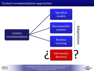 ECIR 2019 - Information Retrieval Models for Contact Recommendation in ...