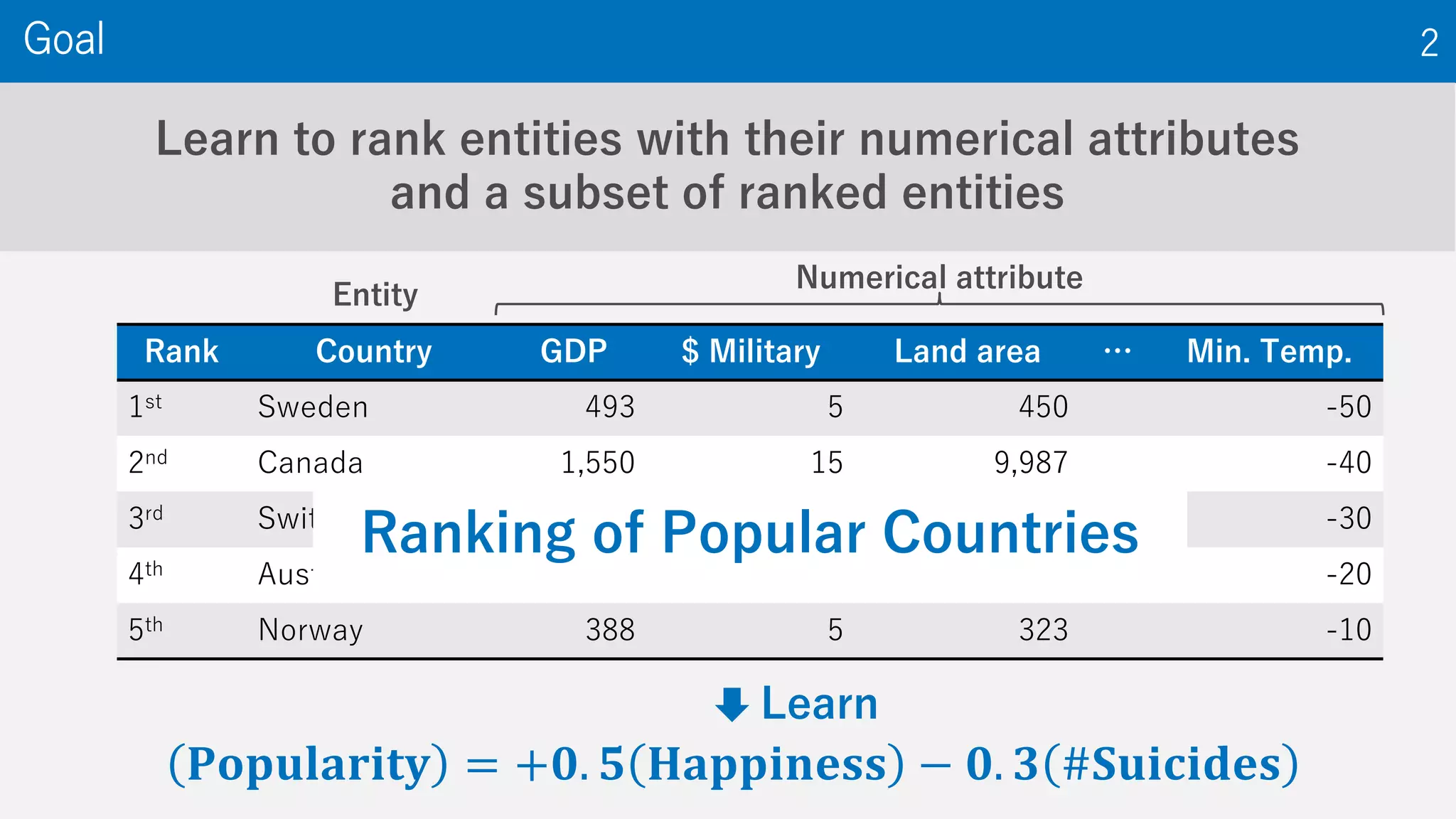 Context-guided Learning to Rank Entities | PPTX