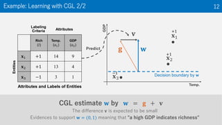 Context-guided Learning to Rank Entities | PPTX