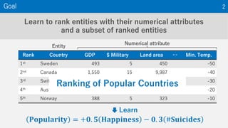 Context-guided Learning to Rank Entities | PPTX
