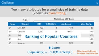 Context-guided Learning to Rank Entities | PPTX