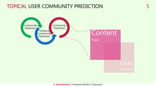 ECIR20: Temporal Latent Space Modeling for Community Prediction | PPT