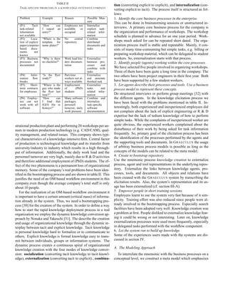 Rapid Knowledge Deployment in an Organizational-Memory-Based Workflow Environment | PDF