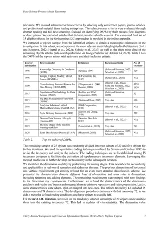 The Role of Technology in Modern Science Education | PDF